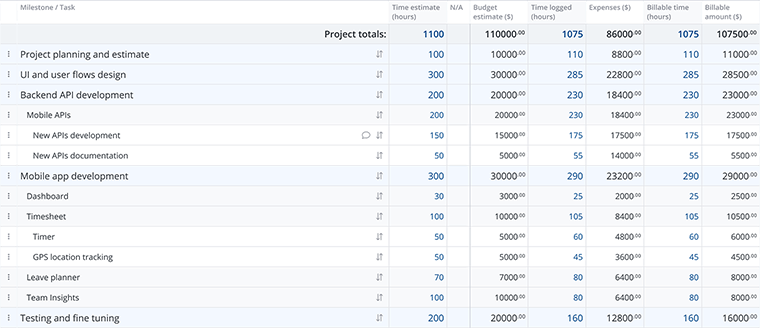 Pay & Billable Rates