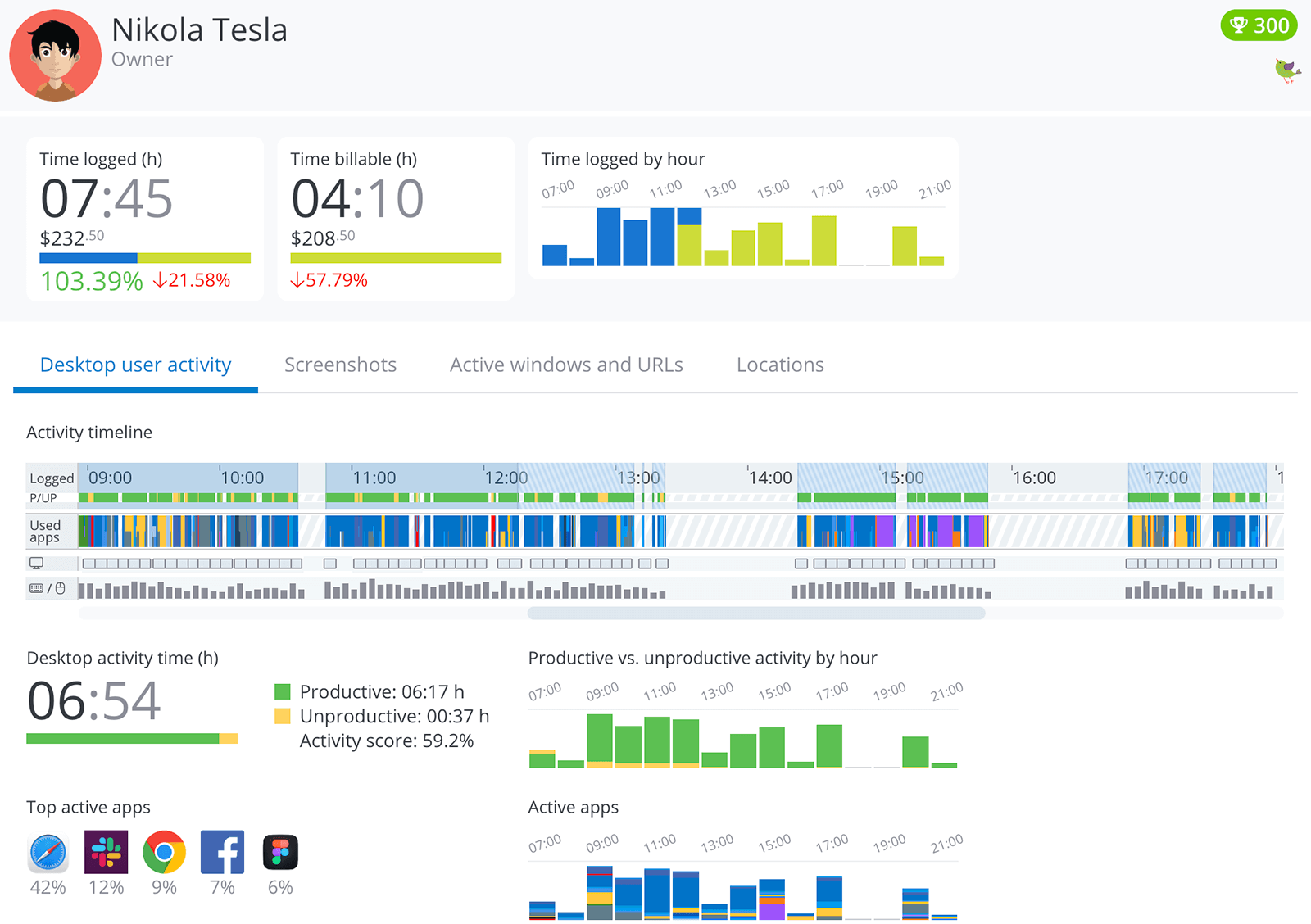 Understanding The User Activity Data Collected While Tracking Time