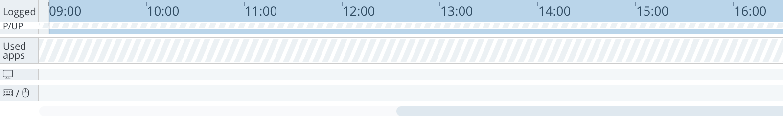 Understanding The User Activity Data Collected While Tracking Time