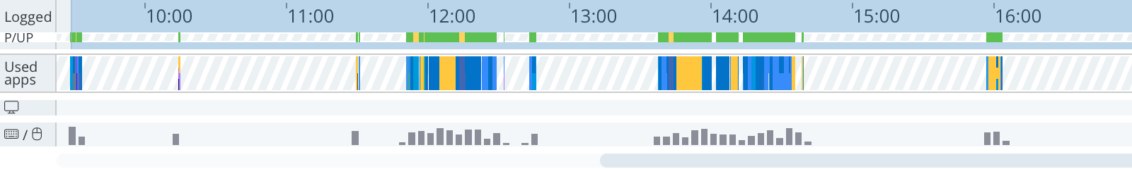 Understanding The User Activity Data Collected While Tracking Time